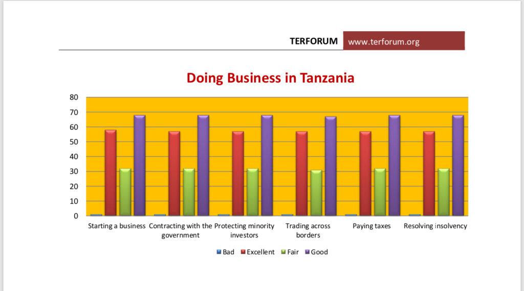 Doing Business in Tanzania-2022/2023 - TICGL | Tanzania Investment and ...