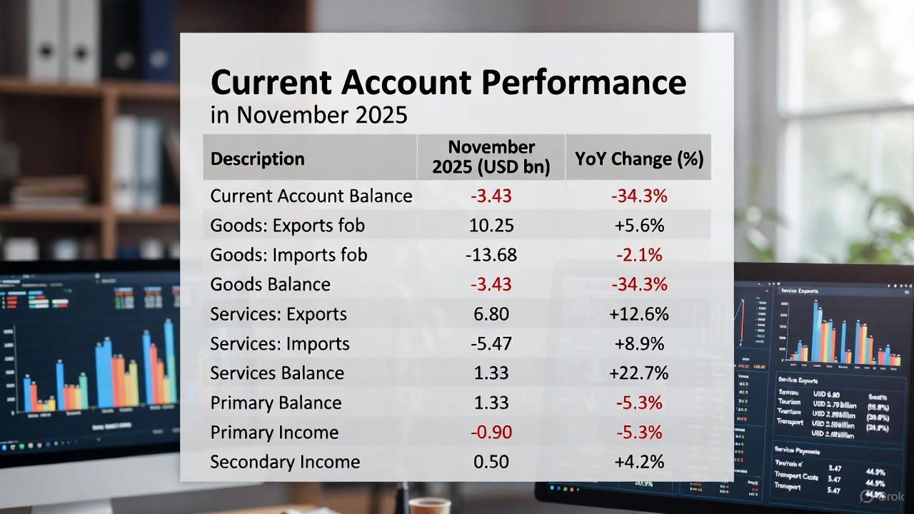 Tanzania Current Account Performance Analysis - TICGL | Tanzania ...